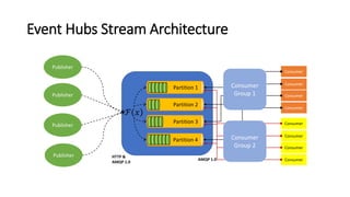 Azure Event hubs | PPTX