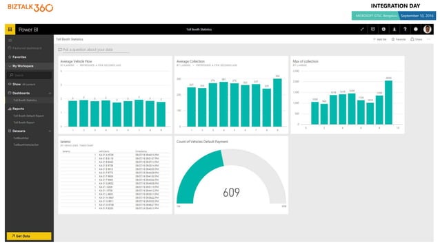 Event Hubs and Stream Analytics | PPT