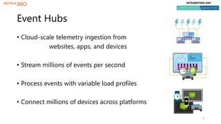 Event Hubs and Stream Analytics | PPTX