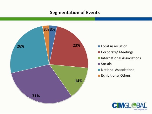 Event industry in India