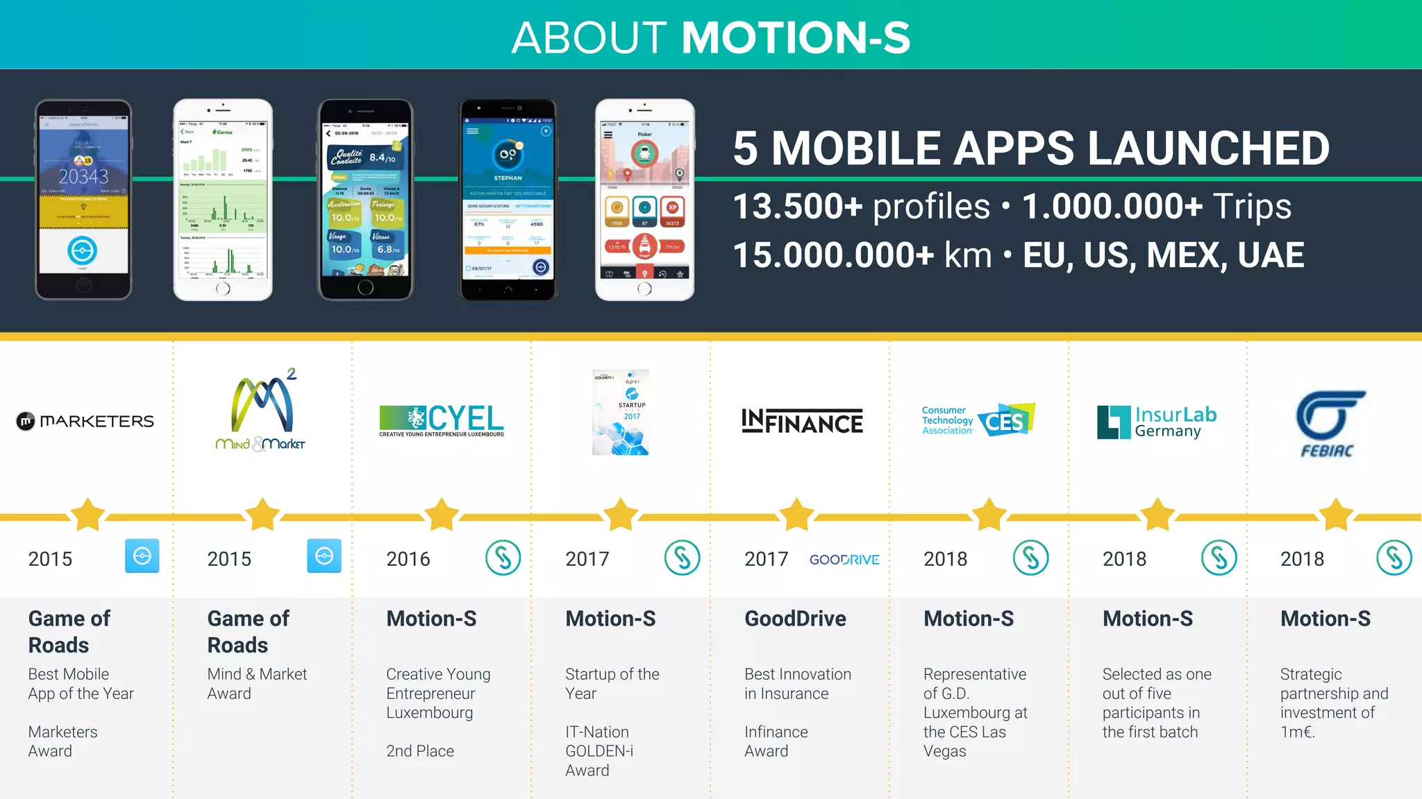 [EVENT IOT] MOTION-S | PPT