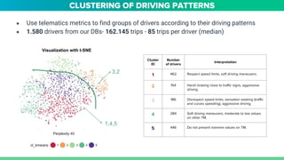 [EVENT IOT] MOTION-S | PPT | Free Download