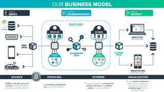[EVENT IOT] MOTION-S | PPT