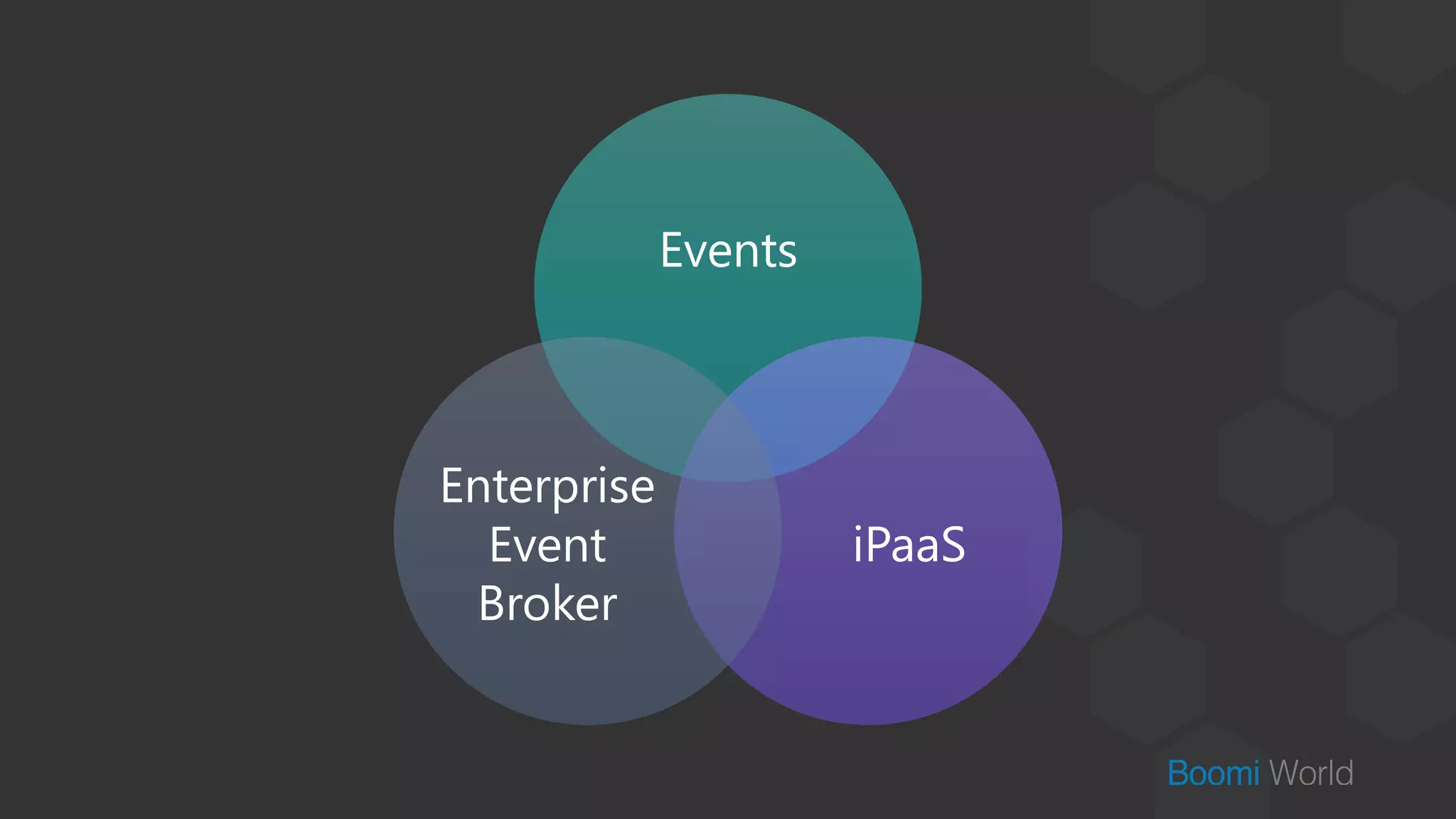 Event-Driven iPaaS: Enterprise Integration Meets Event-Driven ...