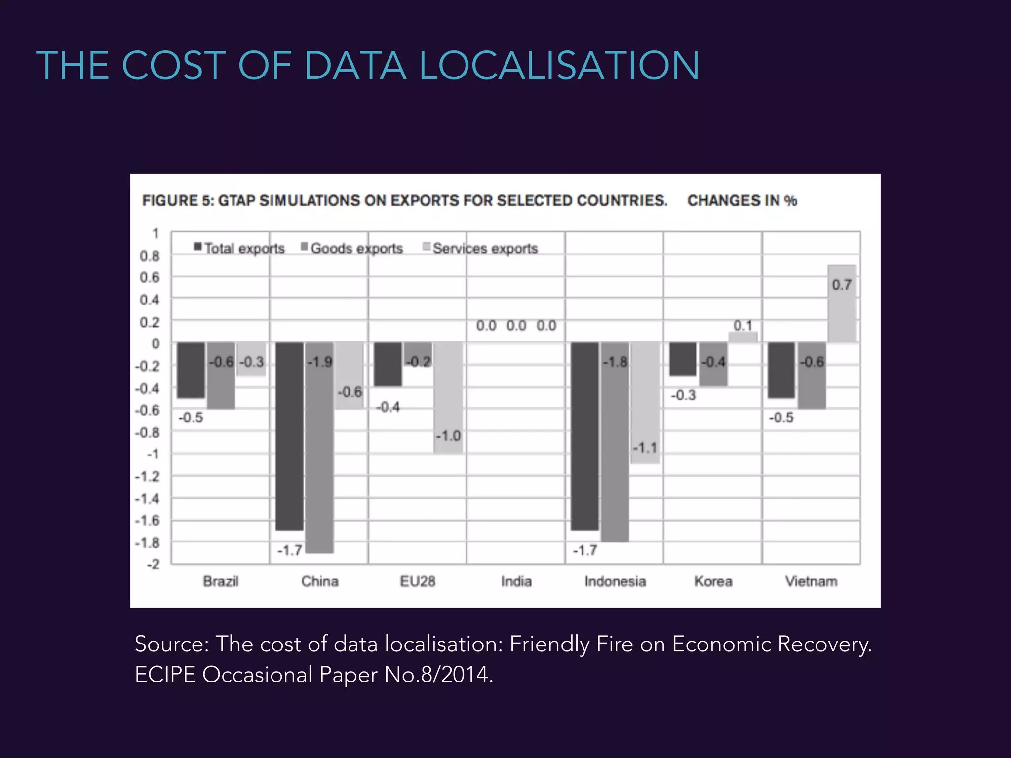 Data Localisation Trends | PPT
