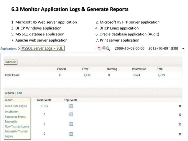 Event log analyzer by me | PPT