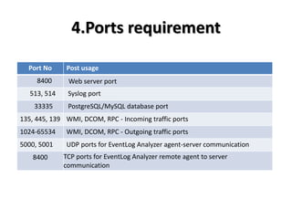 Event log analyzer by me | PPT
