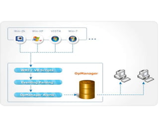 Event log analyzer by me | PPT