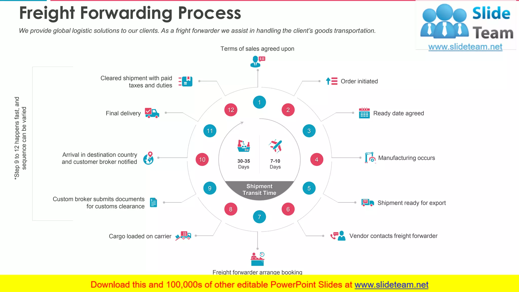 Event Logistics Planning And Management PowerPoint Presentation Slides ...