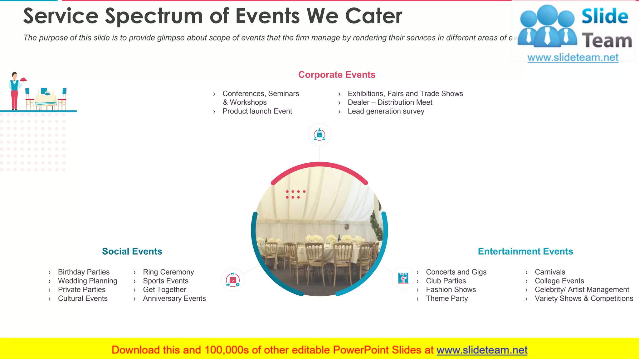 Event Logistics Planning And Management PowerPoint Presentation Slides ...