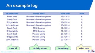 Event Logs: What kind of data does process mining require? | PPT ...