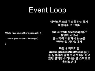 Event Loop - Java Script | PPTX