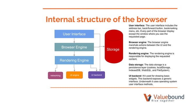 Event loop in browser | PPTX | Web Development | Internet