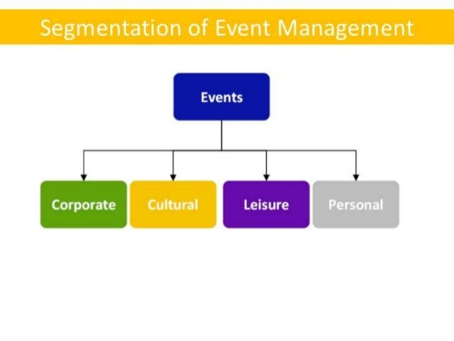 Event management
