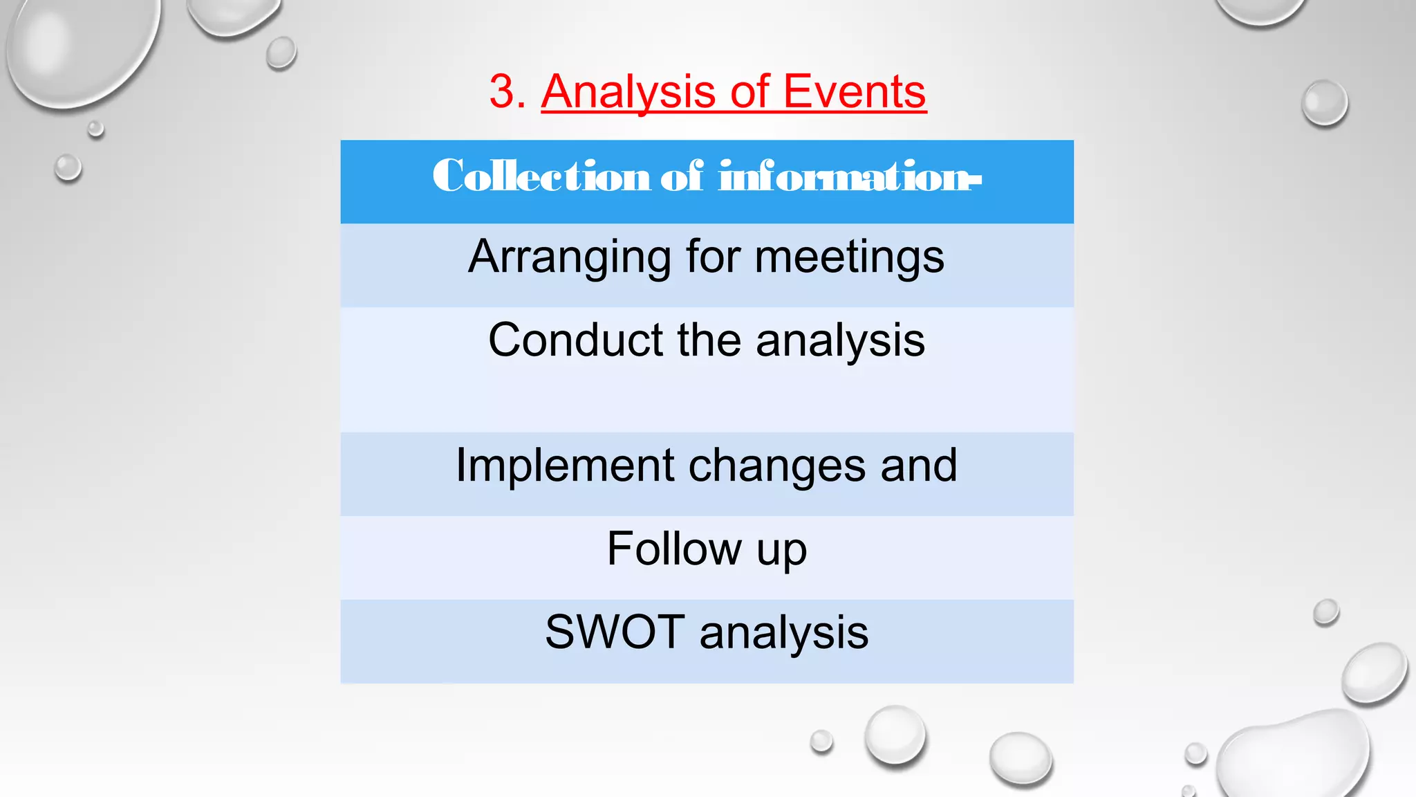 Event management | PPT