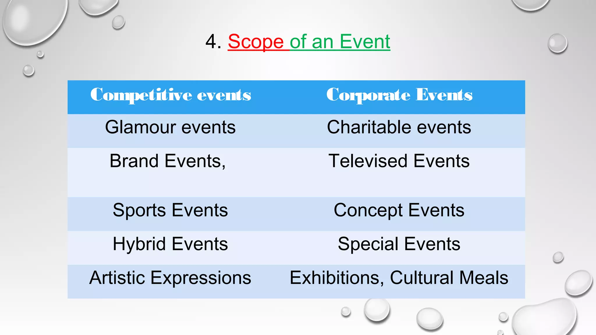 Event management | PPT