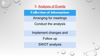 Event management | PPT