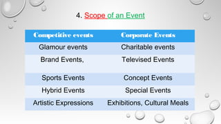 Event management | PPT