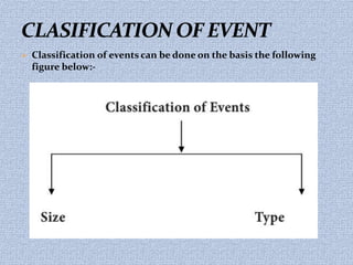Characteristics Categories and Typology of Event | PPTX