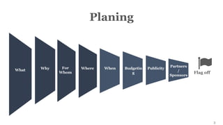 Event management | PPTX