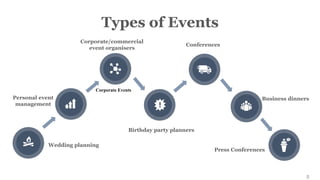 Event management | PPTX