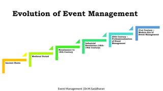 Introduction to Event Management | Basics, Importance, and Types of ...