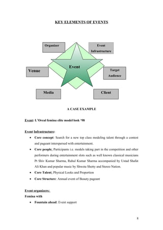 Event management | DOC