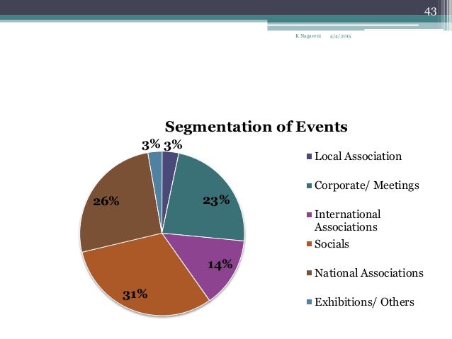Event management seminar