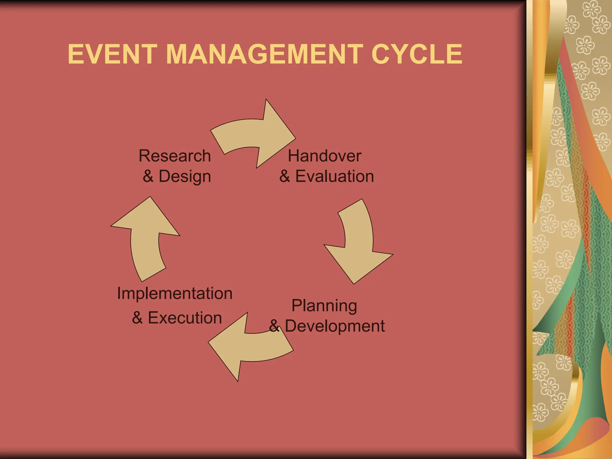 Event Management 2nd.ppt