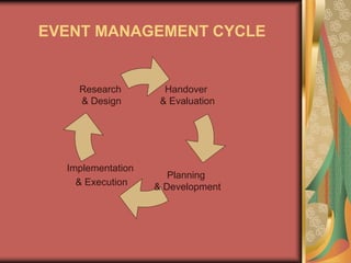 Event Management where the learner will learn about the event.ppt