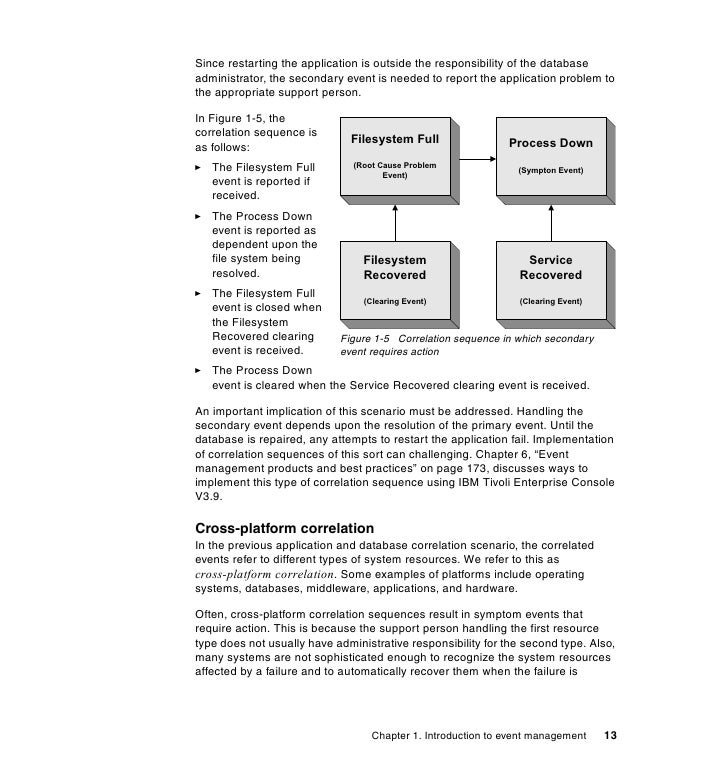 Event management best practices sg246094