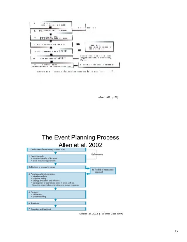 Event management handbook