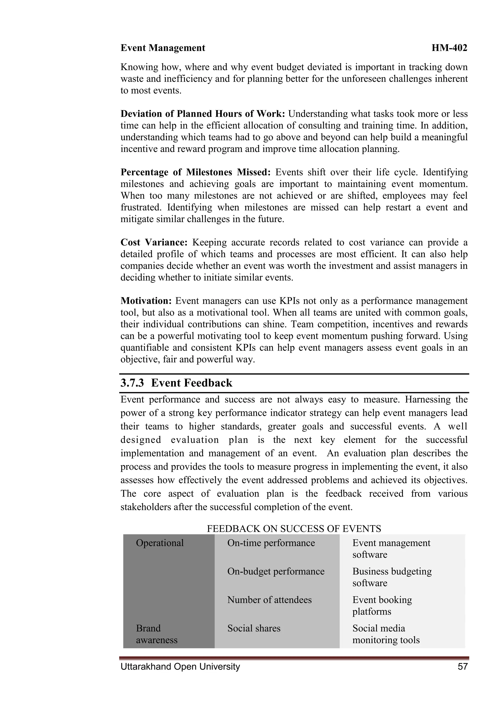 BBA EVENT MANAGEMENT material unit -notes | PDF