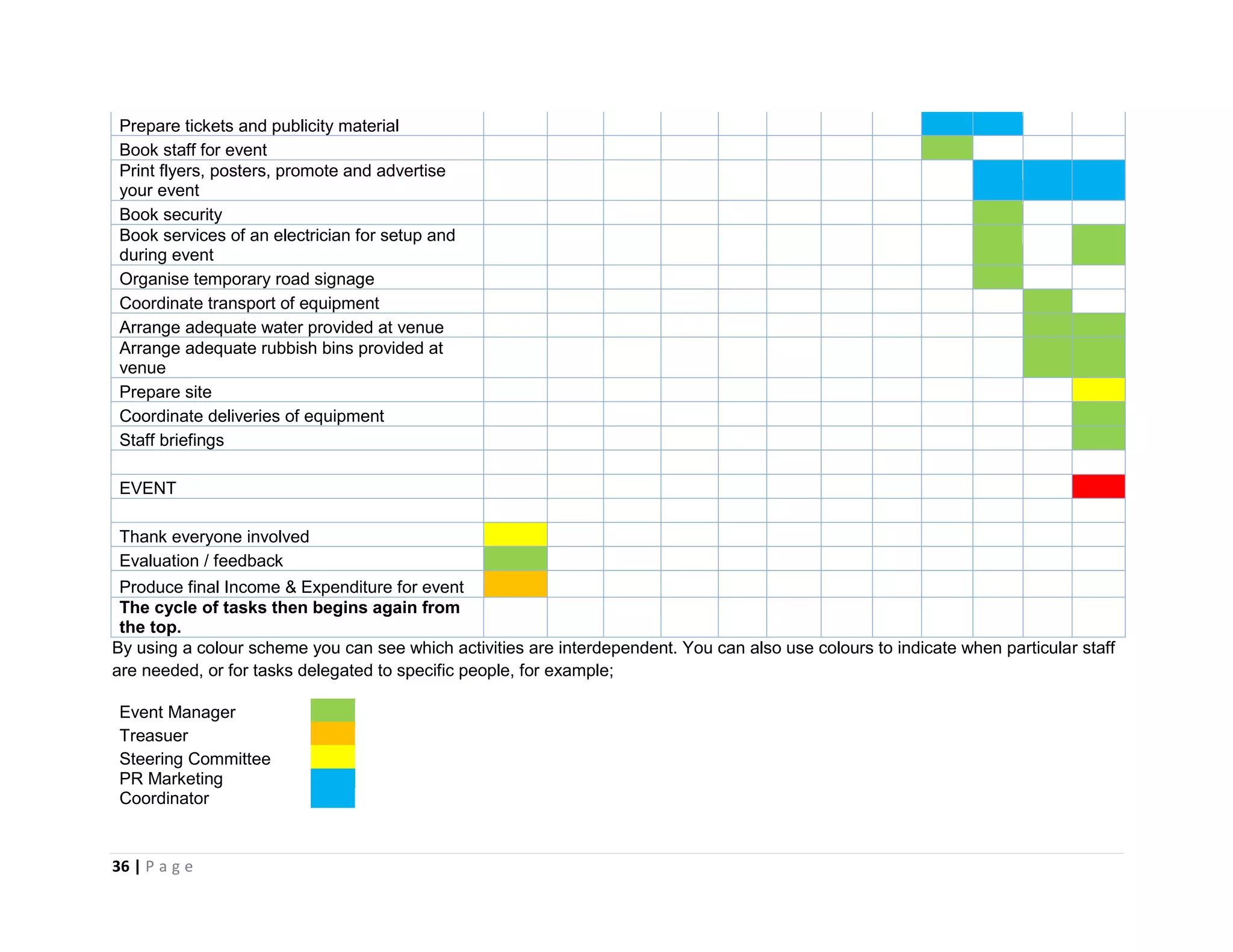 EVENT MANAGEMENT PLAN CHECKLIST AND GUIDE | PDF