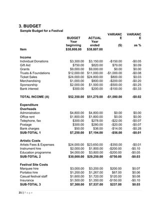 EVENT MANAGEMENT PLAN CHECKLIST AND GUIDE | PDF