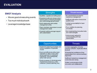 Event Management Plan | PPT