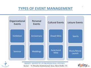 Event management principles & methods | PPTX