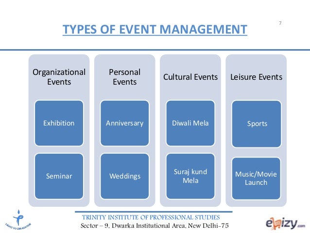Event Management Principles Methods Event Management Principles Methods