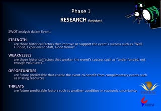 Event management process | PPTX