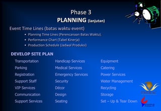 Event management process | PPTX