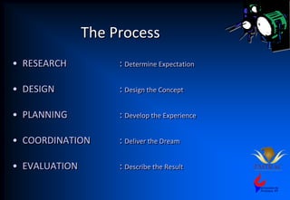 Event management process | PPTX