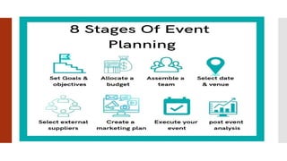 Process of event management. Various steps in event management | PPTX