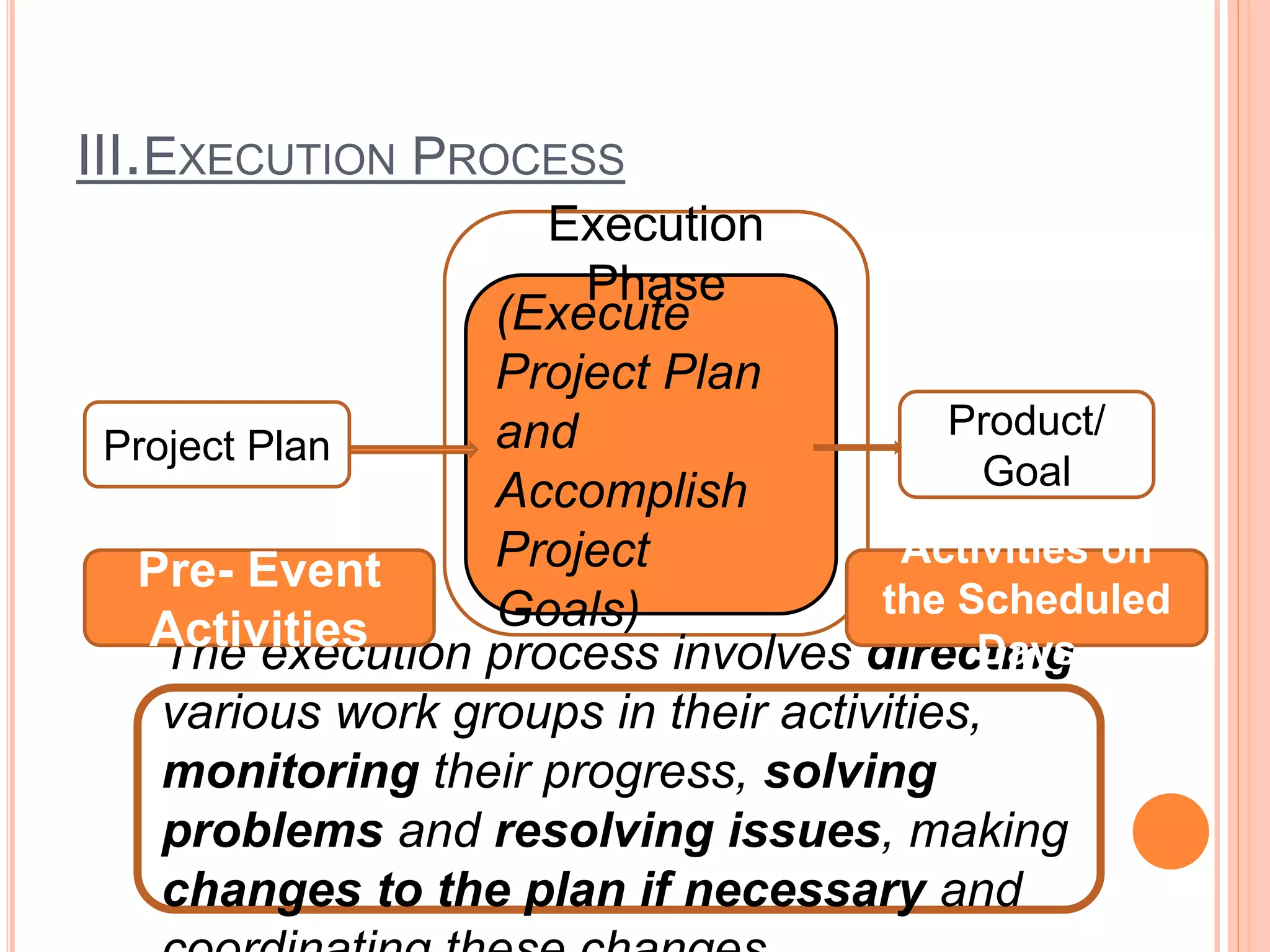 Event management process | PPTX