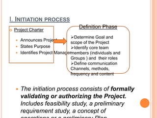 Event management process | PPTX
