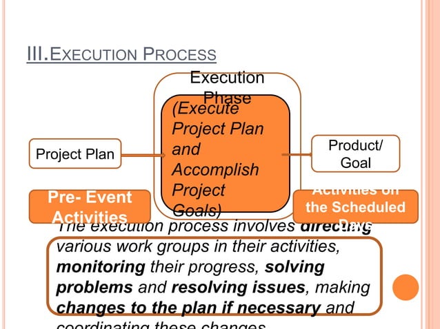 Event management process | PPTX | Business | Business and Finance