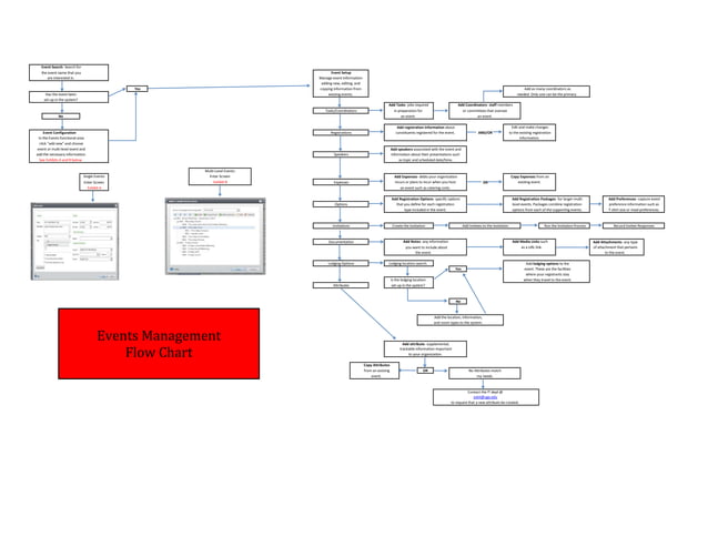 Event management process flow chart template | PDF
