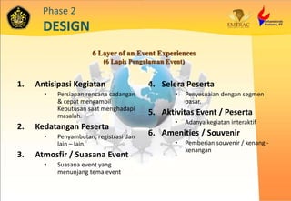 Event management process v21 | PPTX