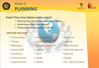 Event management process v21 | PPTX