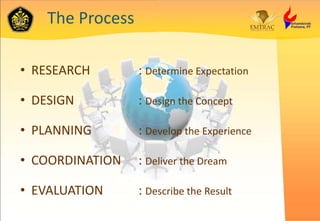 Event management process v21 | PPTX