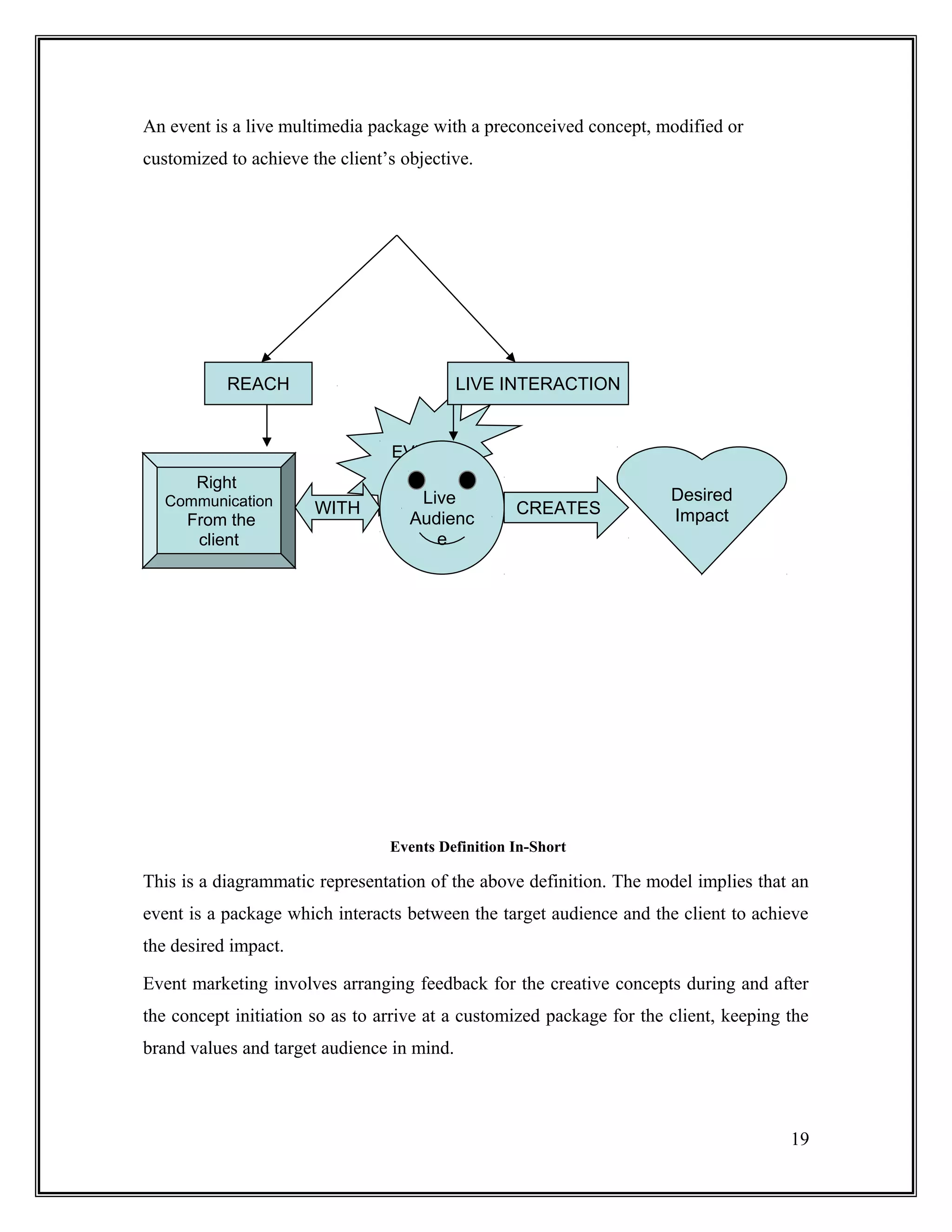 Event management project | DOC